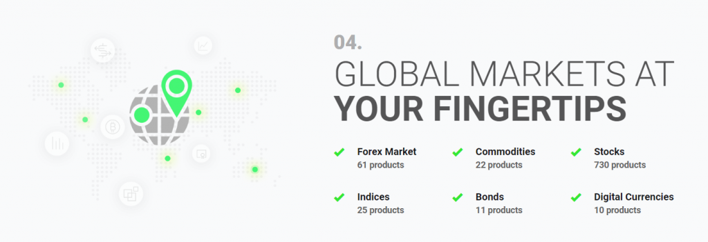 Trading Products And Leverage Offered By IC Markets - List Best Forex ...