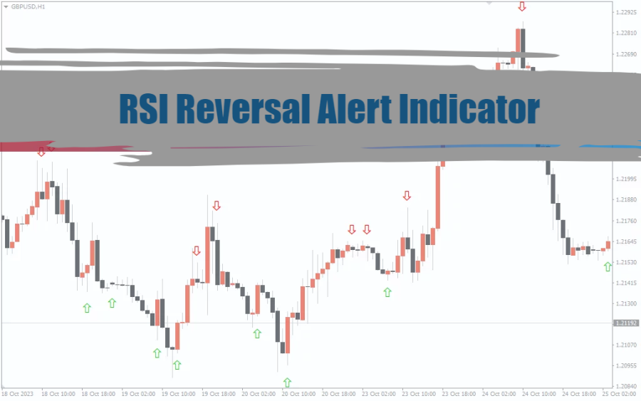 Rsi Reversal Alert Indicator List Best Forex Brokers