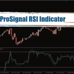 ProSignal RSI Indicator – List Best Forex Brokers
