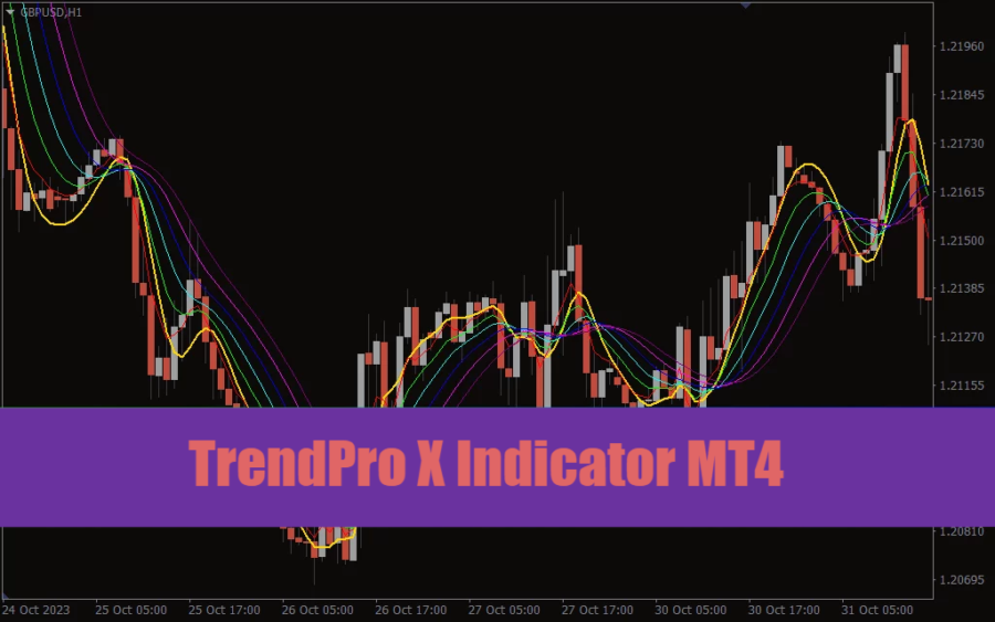 Indicador TrendPro X MT4 - Lista de los mejores corredores de Forex