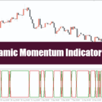 Dynamic Momentum Indicator MT4 – List Best Forex Brokers