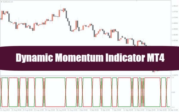 Dynamic Momentum Indicator MT4 - List Best Forex Brokers Dynamic Momentum Indicator MT4 - List Best Forex Brokers