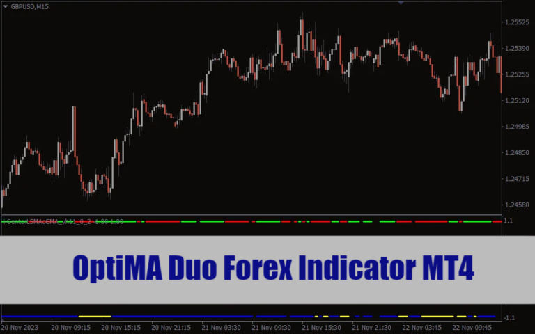 OptiMA Duo Forex Indicator MT4 - List Best Forex Brokers